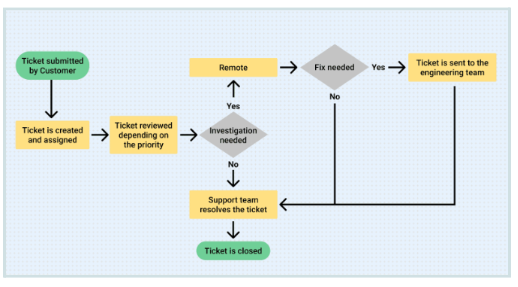Feedback Loops: Your Key to Success in Software Projects