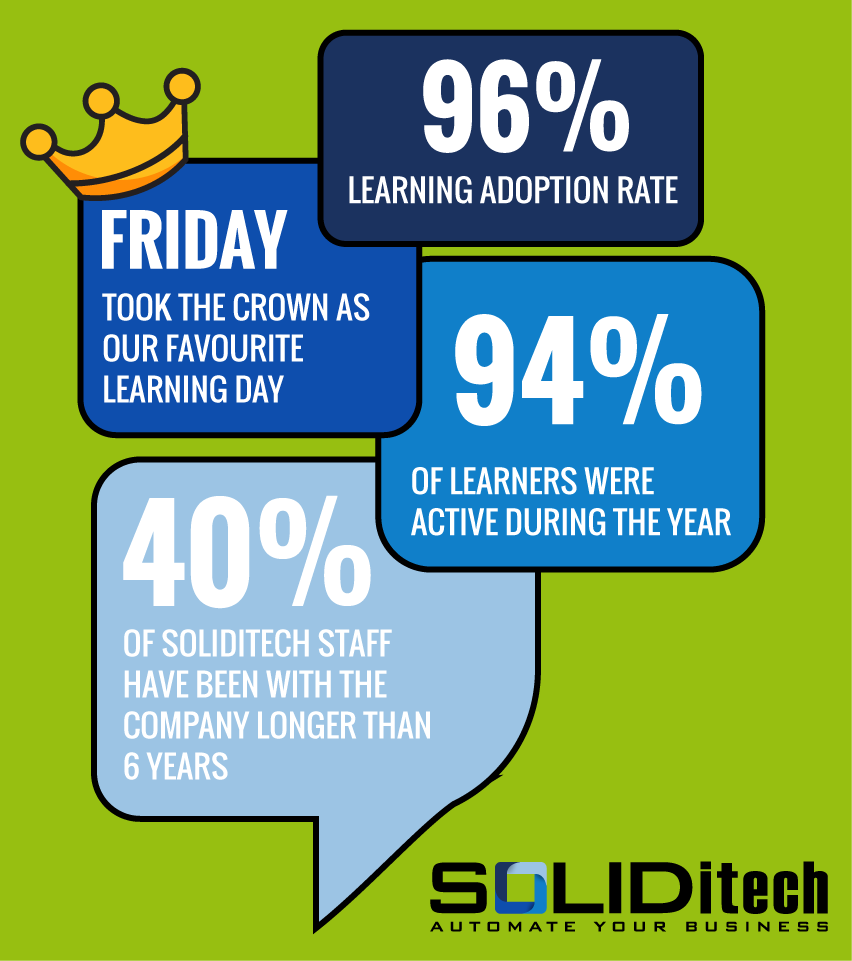 What 20 Years of Learning Has Taught Us About Building Better Software